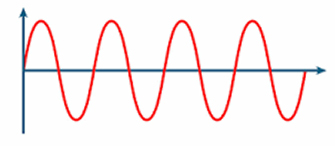 CastleKeep Investment Advisors | blog The Sine Wave of Life | : the ...